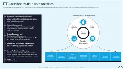 Service Transition Powerpoint Templates Slides And Graphics