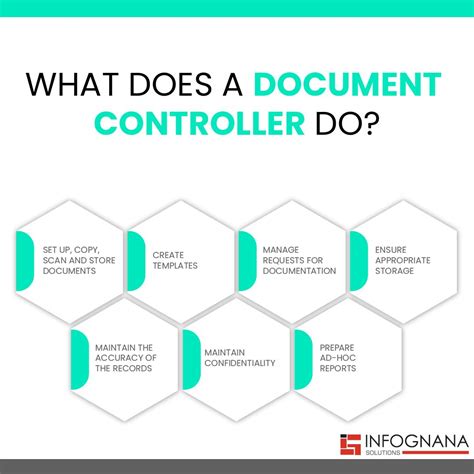 What Does A Document Controller Do Responsibilities And Duties Explained