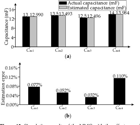 Figure 2 From A Capacitance Monitoring Strategy Based On Offset Error Compensation For Modular