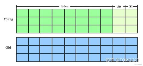 Golang常见面试题及解答golang面试题 Csdn博客