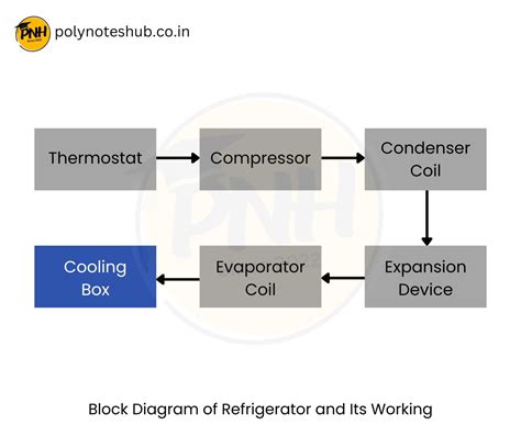 Engineering Mathematics 1 Previous Year Question Paper Solution Pdf Of