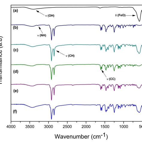 Ft Ir Analysis Of A Fe3o4 B Fe3o4oapc C Fe3o4oacopc D