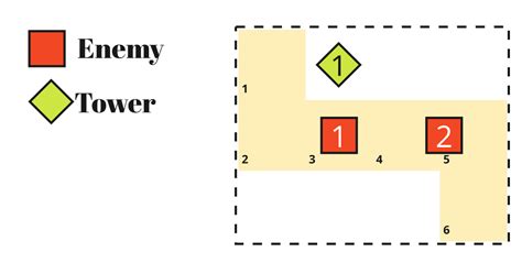 Measuring Distance Between Objects Lessons From A Tower Defence Game By Vlad Ogir Level Up