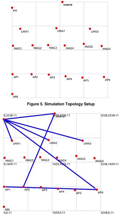 Figure 5 From Handover Analysis For Multicast Enabled Network Mobility