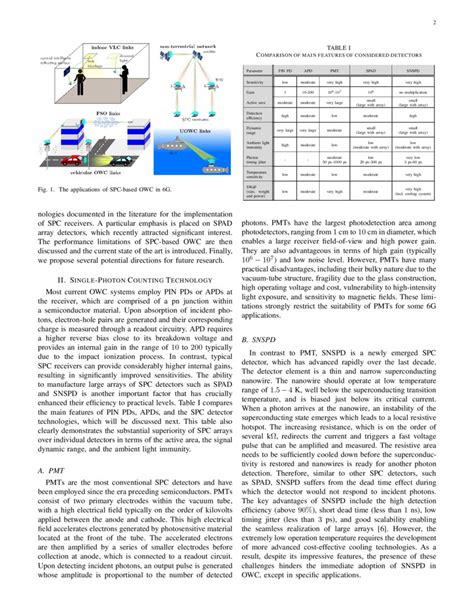 Single Photon Counting Receivers For 6g Optical Wireless Communications Deepai