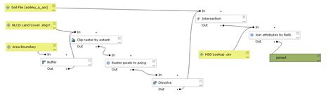 How To Embed A Table Into QGIS Graphic Modeler Geographic Information Systems Stack Exchange