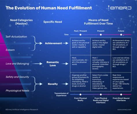 Artificial Intimacy How AI Generated Pornography Is Changing Society Emerj Artificial