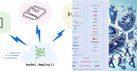 List Arch Curated By Asiclzscl Medium
