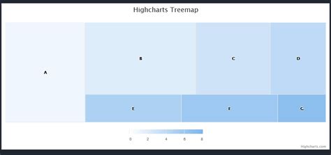 Jquery Coloraxis With Highchart Not Working As Expected With