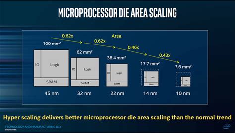 Intels 10nm Process Its More Than Just Chip Scaling Pcmag