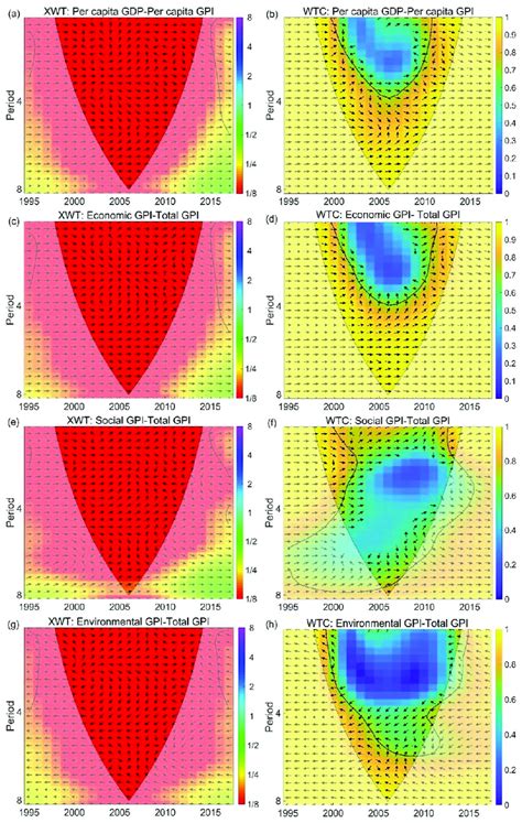 Wavelet Power Spectrum Aceg And Wavelet Condensation Spectrum Of