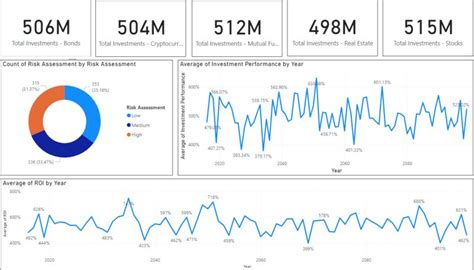 Prasad Shimpi On Linkedin Powerbi Dataanalytics Github Datamagic