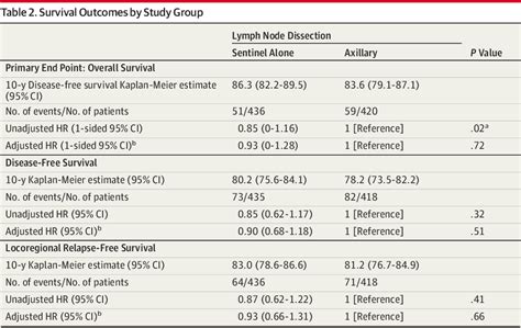 Axillary Lymph Node Dissection Semantic Scholar