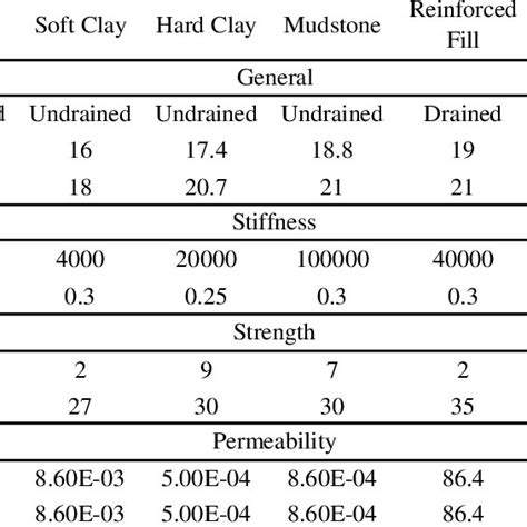 Input Parameter Reinforcement Download Scientific Diagram