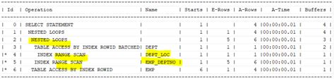 Oracle Nested Loop Join