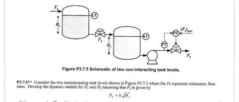 Solved ப Figure P375 Schematic Of Two Non Interacting Tank