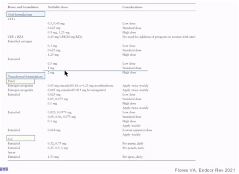 여성호르몬 치료 장단점을 솔직히 알려드려요 로즈앤 의학 칼럼