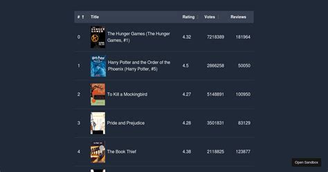 React Hooks Optimisation Codesandbox