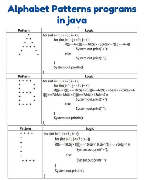 Coder 🐝 Developer 🐝 Programmer Theprogramminggirl • Instagram