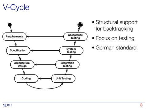 C SW DevelopmentProcess Key Pdf C SW DevelopmentProcess Key Pdf