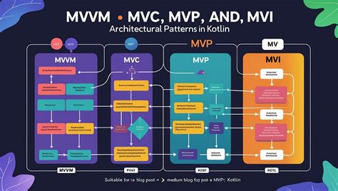 Comparing Mvc Mvp And Mvvm Which Architectural Pattern Is Right For