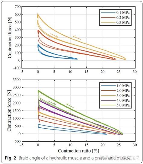 灵巧手 仿生手 的结构设计 知乎