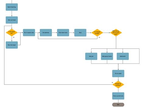 Flowchart Connectors Uses Types Benefits And Approaches 55 Off