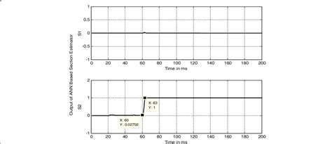 output of ann based section estimator during abc fault at 160 km in