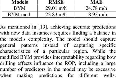 Reference Values Of Error Metrics Using Bym Calibrated With Offsets