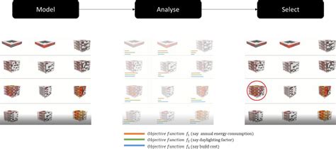 Multidisciplinary Concurrent Optimization Framework For Multi Phase