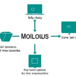 Utilizando O MySQL Node Js Curso Curso Completo Banco De Dados