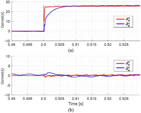 Figure 10 From Disturbance Observer Based Model Predictive Voltage