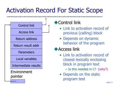 Ppt Scope And Activation Records Powerpoint Presentation Id1058312