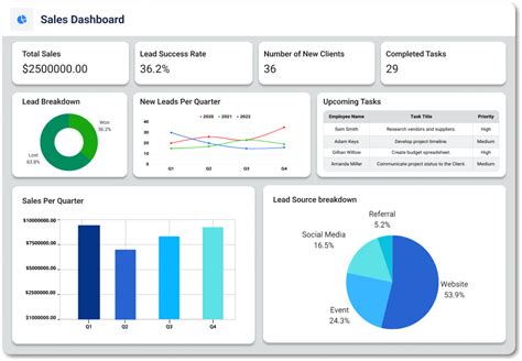 Dashboard Codeless One