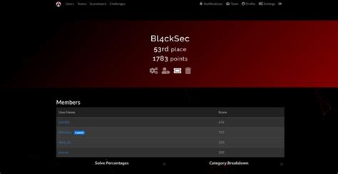 abdelmajeed khaled on linkedin ctf cybersecurity
