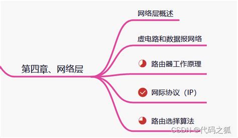 计算机网络复习（自顶向下）知识点总结（一天一夜超8000字，详细知识点总结，带重点标注目录） 计算机网络自顶向下方法知识点总结 csdn博客