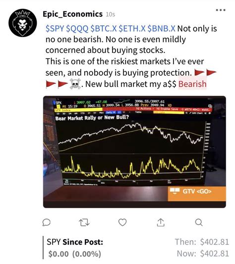 Spy Qqq Btcx Ethx Bnbx Not Only Is No One Bearish No One Is