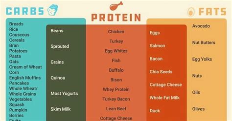 Macros Cheatsheet Popsugar Fitness