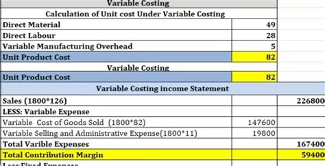Weighted Average Contribution Margin Ratio Formula