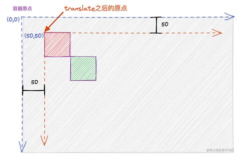 Canvas鼠标滚轮缩放以及画布拖动图文并茂版