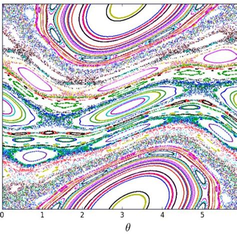 Magnified Detail Of Fig 2 Showing Repetitive Structure On Finer Scale
