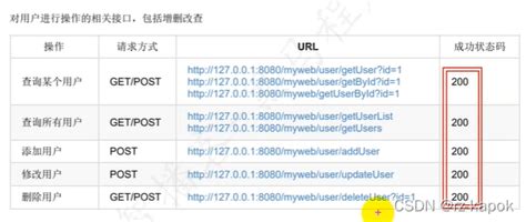 接口测试学习ihrm Test Itheima Net Csdn博客