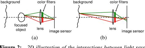 Figure 2 From Extracting Depth And Matte Using A Color Filtered