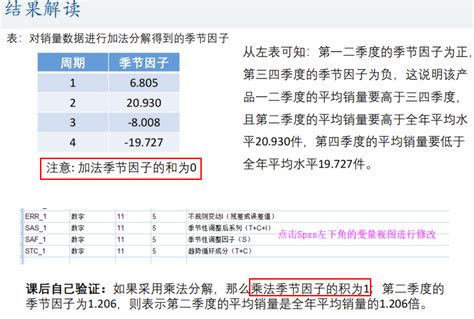 数学建模 预测类模型 知乎