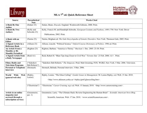 Mla 7 Ed Quick Reference Sheet