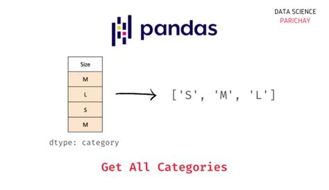 Get List Of Categories In Pandas Category Column Data Science Parichay