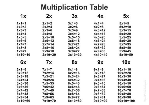 Free Multiplication Table Chart Printable Easy Math Printable Art