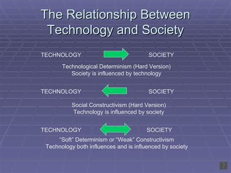 Social Constructivism Technological Determinism Technological Momentum Ppt
