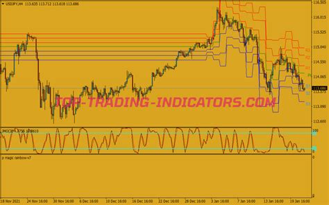 Pivot Point Levels Reversal Binary Options System • Top Mt4 Indicators Mq4 Or Ex4 • Top