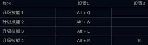 改键走a显示攻击距离英雄联盟智能走a显示攻击范围，按键及细节设置图文解析全教学 Csdn博客